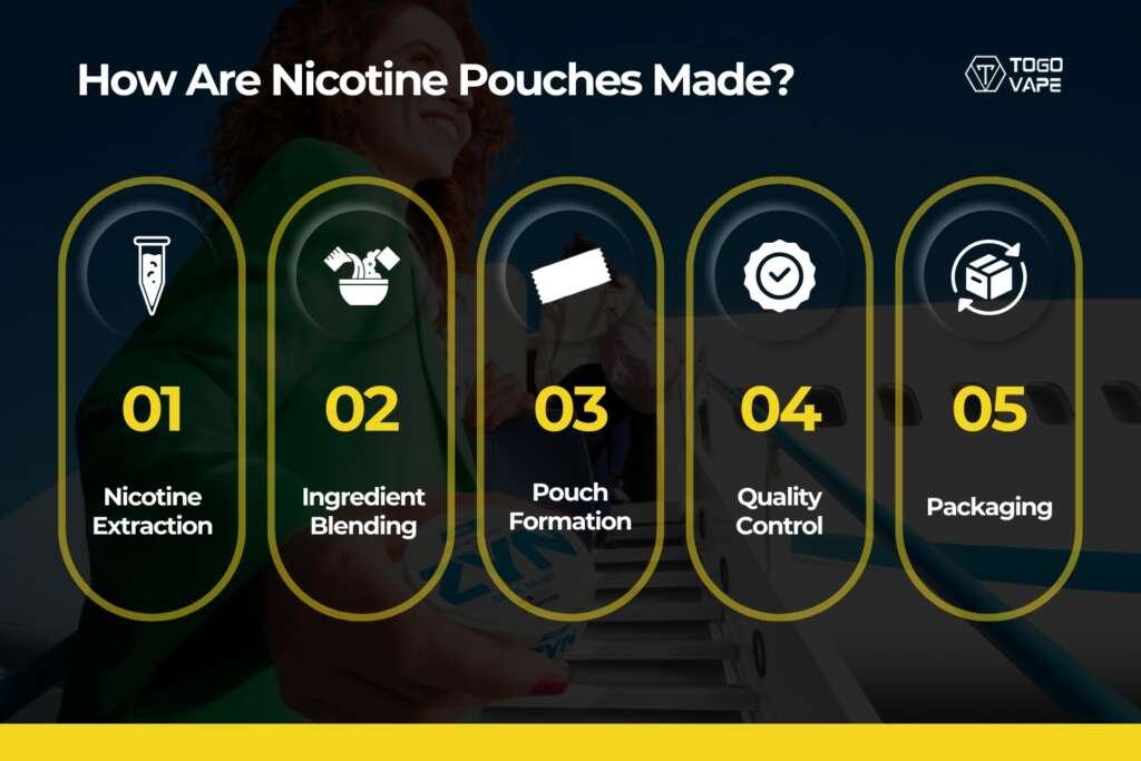 Where are ZYNs Made? | How Nicotine Pouches Are Produced